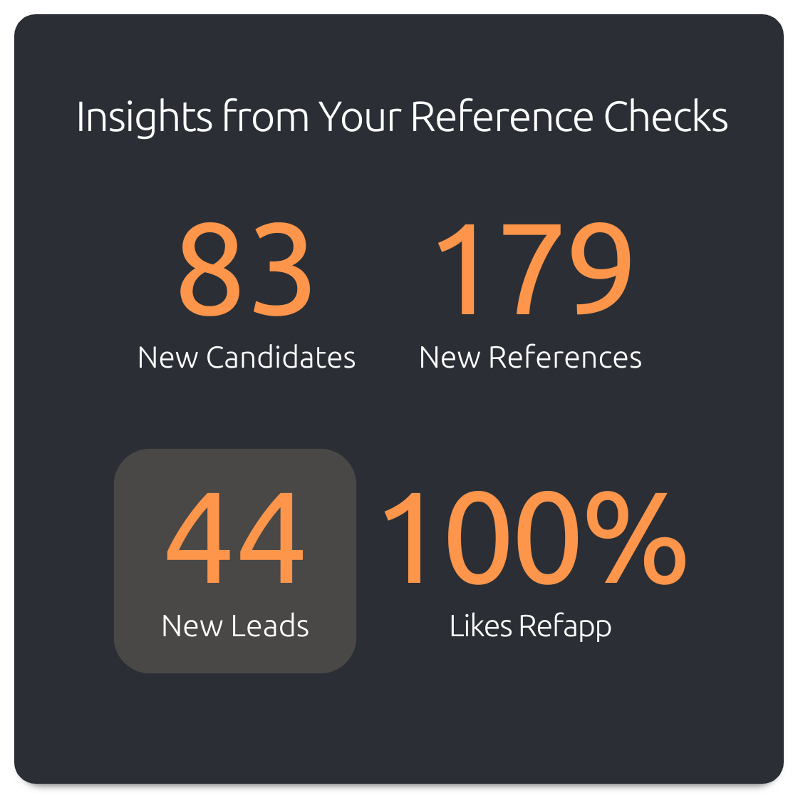 How Refapp Works | Digital Reference Checking Made Easy